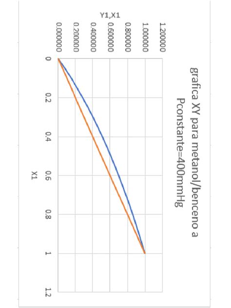 Lemus Examen Grafica Grafica Pdf
