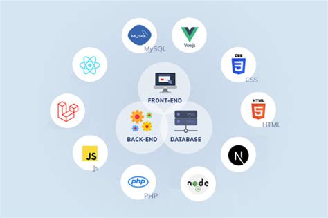 Mern Mevn Php Laravel By Mullayam Fiverr