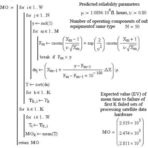 Listing Of Simulation Model And Statistical Estimation Of Mttf