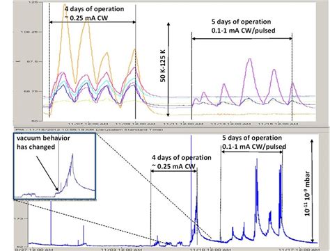Operation Logs During The Nine Days Of Continuous Operation Top
