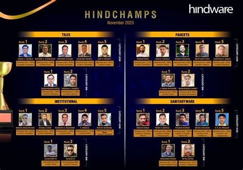 Ram Kushal Shukla On Linkedin Hindchamps Hindware 12 Comments