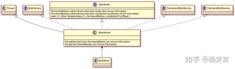 Flink源码blob 知乎
