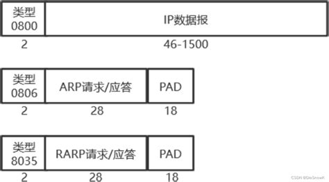 [linux][网络][数据链路层][一][以太网][局域网原理]详细讲解 csdn博客