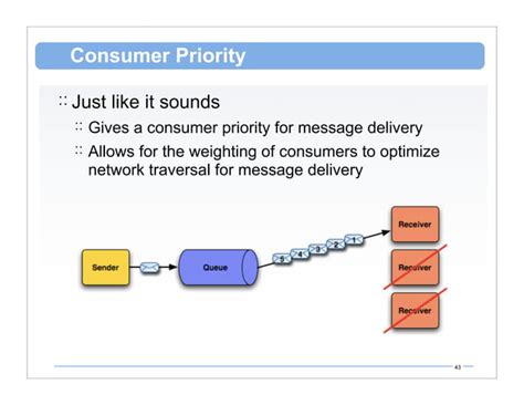 messaging with apache activemq pdf
