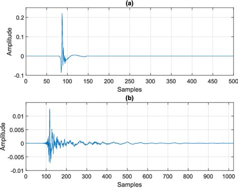 Figure 1 From Decomposition Based Wiener Filter Using The Kronecker Product And Conjugate