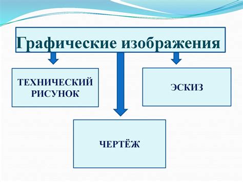 Графические изображения Чертежи простых деталей 5 класс презентация