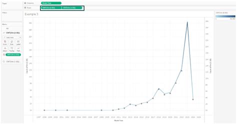 Tableau Line Chart Step By Step Examples How To Create