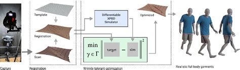 Figure 1 From Estimating Cloth Elasticity Parameters Using Position