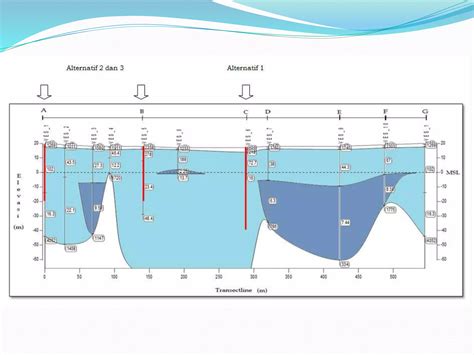 Survey Geolistrik Ves 2d Untuk Eksplorasi Potensi Air Tanah Wilayah