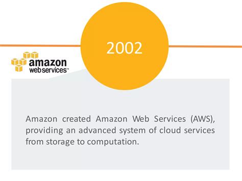 A Brief History Of Cloud Computing Pptx