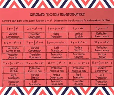 Cut And Paste Matching Activity Transformations Of Quadratics Tpt