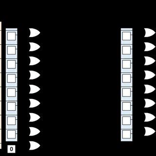 An Efficient Compound Implementation Of AOI Gate And OAI Gate Download Scientific Diagram