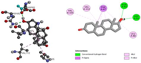 Ijms Free Full Text Potency Of Hexaconazole To Disrupt Endocrine