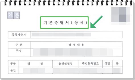 미국이민영주권신청 시 기본증명서 가족관계증명서 혼인관계증명서 번역공증 샘플 첨부 네이버 블로그