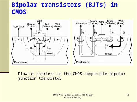 PPT CMOS Analog Design Using All Region MOSFET Modeling CMOS Analog Design Using All Region