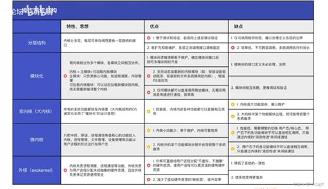 【操作系统】考研真题攻克与重点知识点剖析 第 1 篇：操作系统概述x86考研题目 Csdn博客