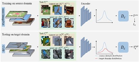 figure 1 from adversarial feature augmentation for cross domain few
