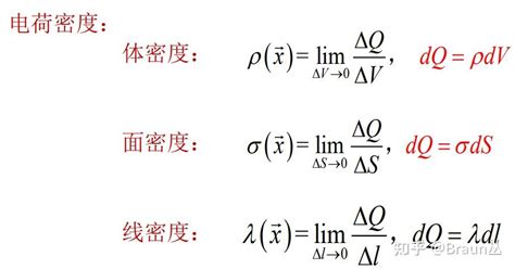 新坑搞懂电动力学，电动力学知识点内容汇总2 知乎
