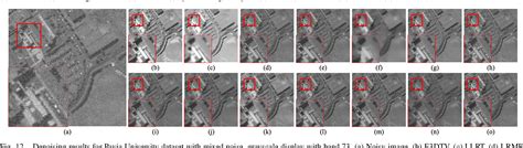 Figure 12 From Spatial Spectral Oriented Triple Attention Network For Hyperspectral Image