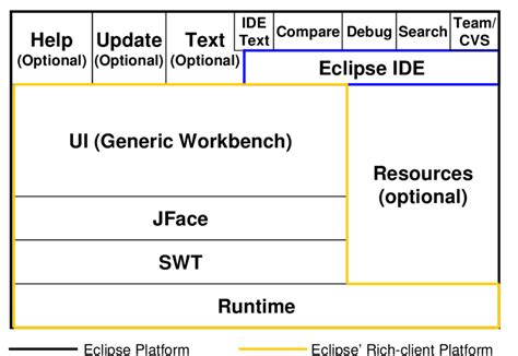 Eclipse Platform Rich Client Platform And Eclipse Ide Download