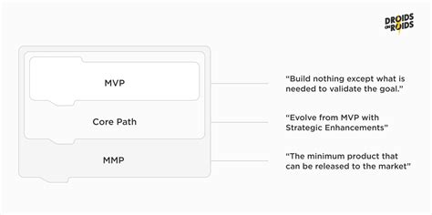 Quick Guide Key Product Versions For App Success Blog