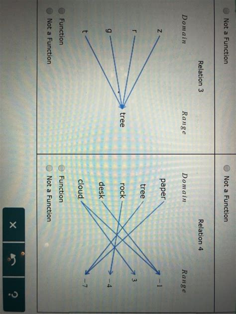 solved for each relation decide whether or not it is a