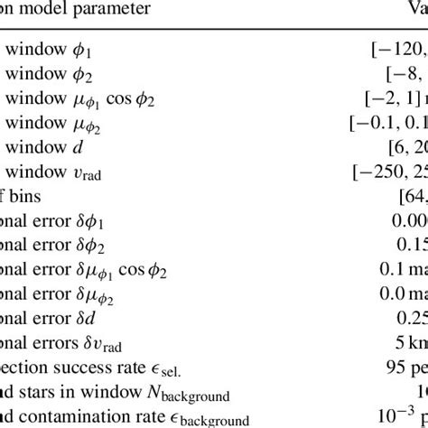 Choices For Observational Model Parameters Described In Section 2 Download Scientific Diagram