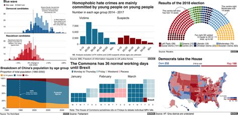 Data Visualization In Journalism Jacquelynkruwhebert