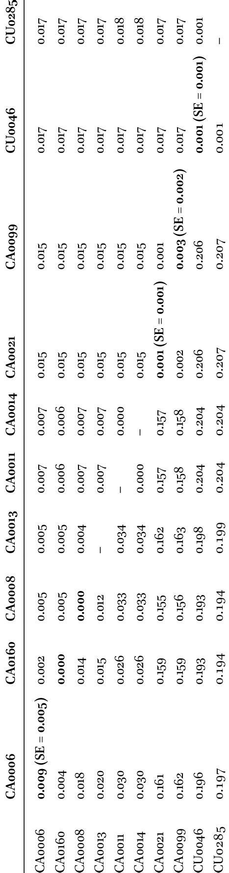 estimates of evolutionary divergence over sequence pairs between