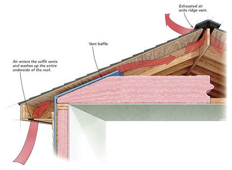 What Roof Vents Are Best — Rooftop Solutions