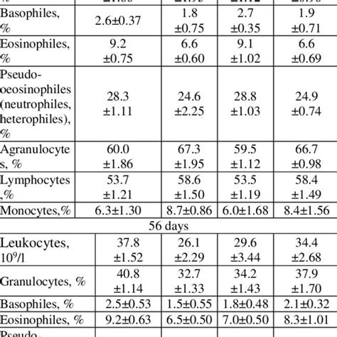 Five Point Hedonic Scale Of Sensory Evaluation Download Scientific