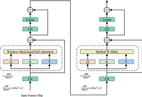How To Use Swin Transformer At Sebastian Moses Blog