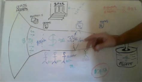 Strategic Pipeline Analysis Ebono Institute