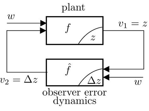 Schematic Of The Closed Loop System 18 Consisting Of The