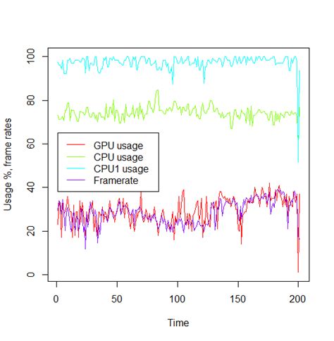Blatant CPU Bottleneck Overclock Net