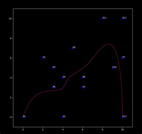 github vaibkumr bezier curve bezier curve animated implementation on