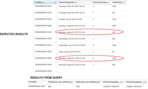 Sql Server T Sql Multiple Subqueries With Join And Maxdate Stack