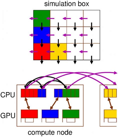 Molecular Highlight The Worlds Fastest Software For Molecular Dynamics On Cpus And Gpus Serc