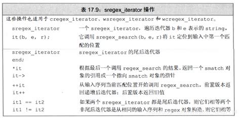 c 标准库 九 ：正则表达式 c 正则表达式库 csdn博客