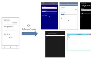 Mvvmcross Tipcalc A Recap Codeproject