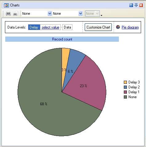 Number Percentage Of Tasks With Delay Status