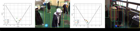 Qualitative Results Of 2d Detection And 25d Localization A
