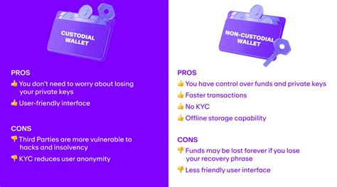 Understanding The Difference Between Non Custodial And Custodial