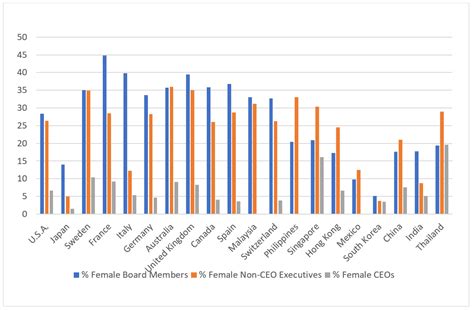 Womens History Month Data Based Insights Across 9 Categories