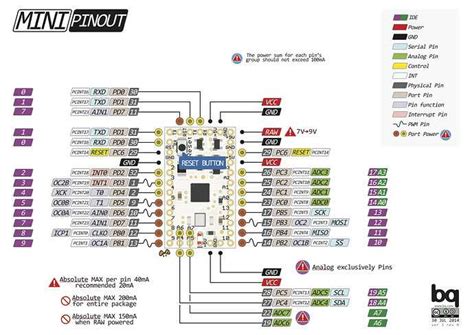 Complete Guide To Arduino Schematic Pinout