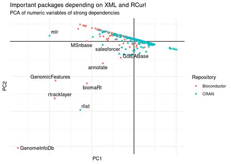 Cran Maintained Packages B101nfo