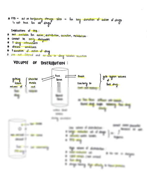 Solution Pharmacokinetics Distribution Studypool
