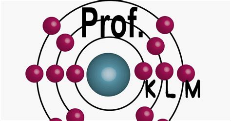 Nomenclatura E Radicais OrgÂnicos