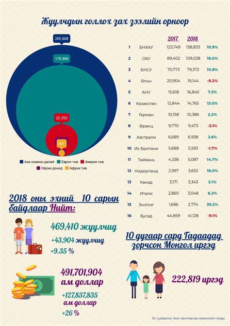 2018 ОНЫ 10 САРЫН ЖУУЛЧДЫН МЭДЭЭГ ӨНГӨРСӨН ОНЫ МӨН ҮЕТЭЙ ХАРЬЦУУЛСАН