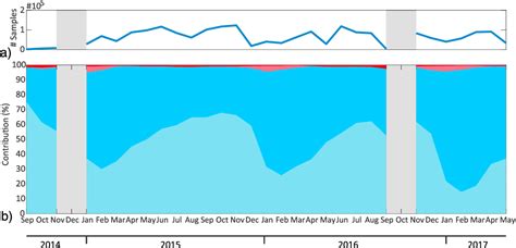 Figure 5 From Sea Ice Detection Using Gnss‐r Data From Techdemosat‐1